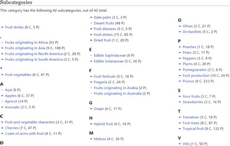 The Subcategories Of Edible Fruit In The Classification System Of Download Scientific Diagram