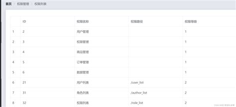 61前端权限管理实现——从数据库中获取数据展示在前端，使用插槽和tag标签美化数据展示elcard美化 Csdn博客