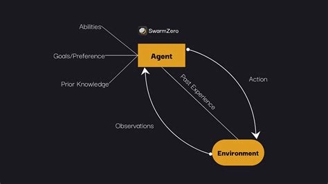 What Is Decentralized Ai Understanding The Future Of Artificial