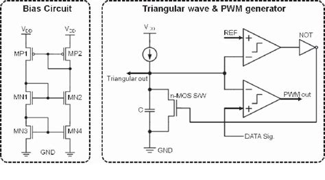 Figure 12 From Cmos Rf Transmitter Using Pulsewidth Modulation For