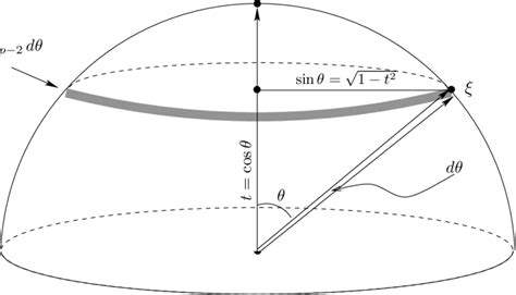 1 In The Reduction Of A Spherically Symmetric P − 1 Dimensional