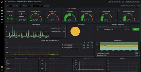Grafana Glossaire Syloé Experts Devops And Cloud