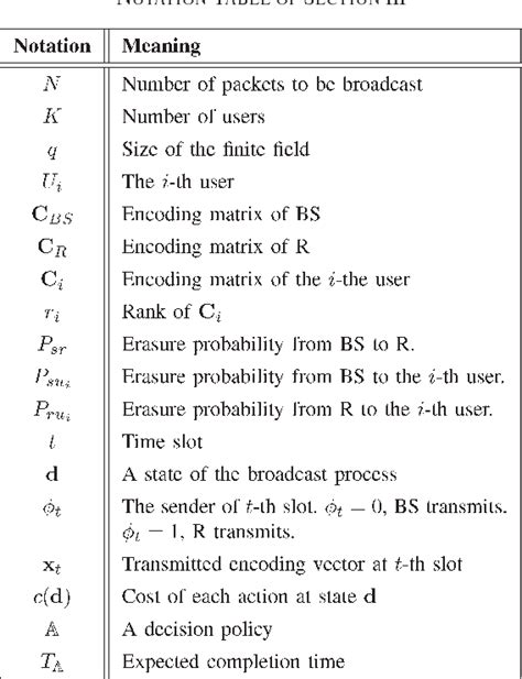 Table 1 From Scheduling And Network Coding For Relay Aided Wireless Broadcast Optimality And