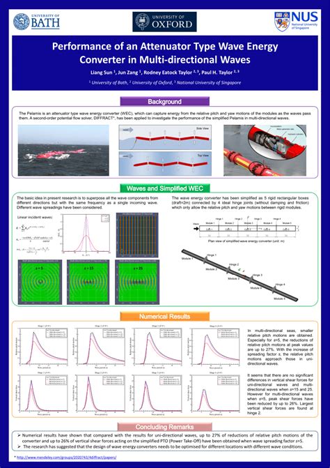 Pdf Performance Of An Attenuator Type Wave Energy Converter In Multi Directional Waves