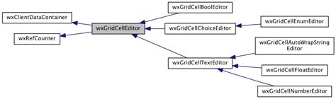 WxWidgets WxGridCellEditor Class Reference