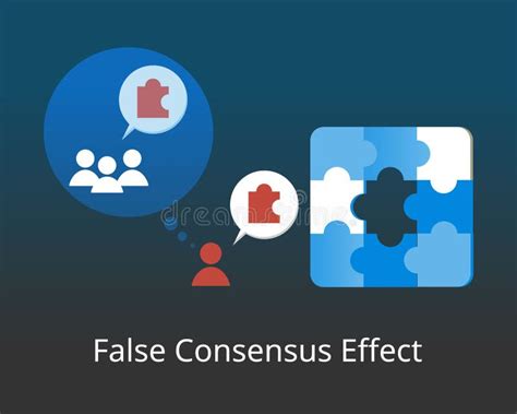 False Consensus Effect Or Consensus Bias Stock Vector Illustration Of