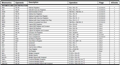 Atmel Atmega8515 8 Bit Microcontroller With 8k Bytes In System Programmable Flash User Guide