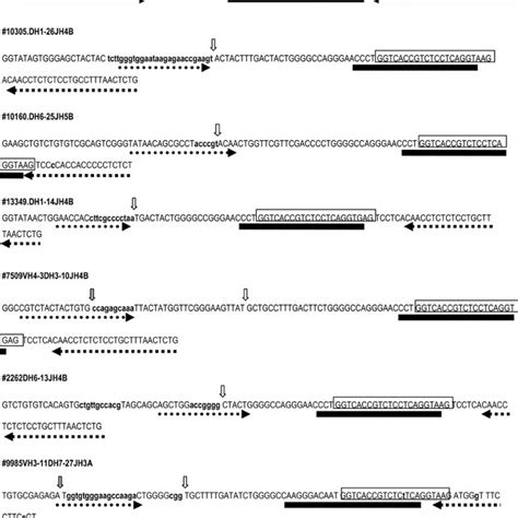 Results Of MRD Calculated By Two Methods Download Scientific Diagram
