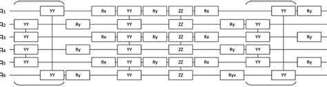 The Optimal Circuit Structure Found By The Proposed Predictor