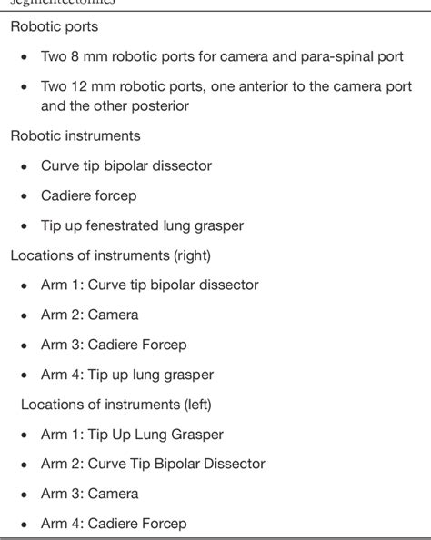 Table 2 From Surgical Technique On Robotic Thoracic Surgery Robotic Pulmonary Segmentectomy