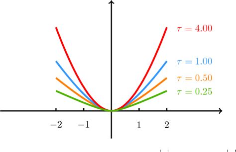 Figure 1 From Towards A Zero One Law For Column Subset Selection