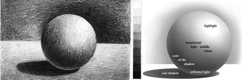 Sphere Drawing Shading