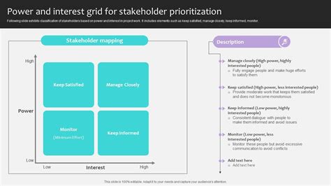 Power Interest Grid Template