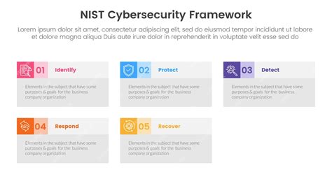 사이버 보안 프레임워크 인포그래픽 5 포인트 스테이지 템플릿과 슬라이드 프레젠테이션을위한 큰 박스 테이블 정보 프리미엄 벡터