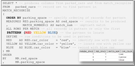 Oracle Sql Pattern Recognition Introducing The Match Recognize Operator