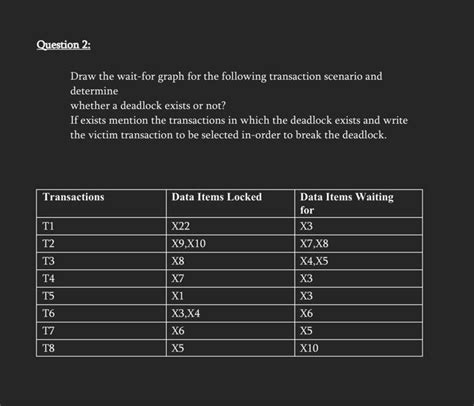 Solved Draw The Wait For Graph For The Following Transaction