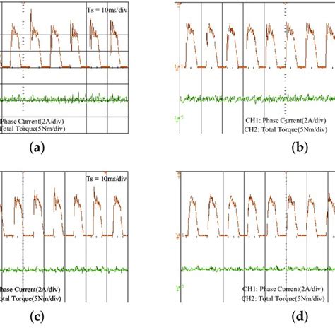 Schematic Diagram Of The Dptc And Pwm Ditc Algorithms Download