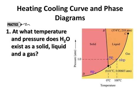 Phase Diagram And Cooling Curve Solved What Is The Cooling C