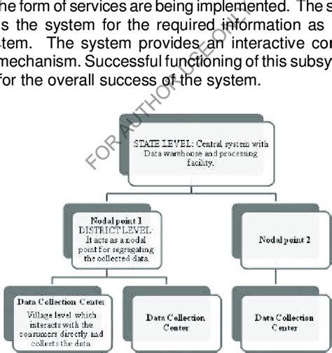 Implementation Model Download Scientific Diagram