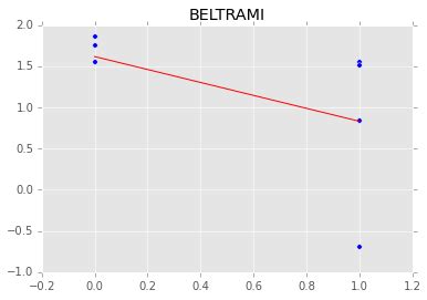 Using PyMC Computational Statistics In Python Documentation