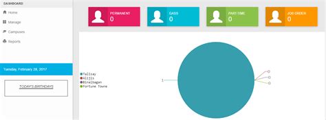 Profiling System For Human Resource Management Using Phppdo With Source Code Sourcecodester