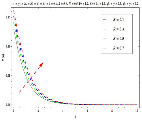 Analysis Of Nonlinear Convectionradiation In Chemically Reactive Oldroyd B Nanoliquid