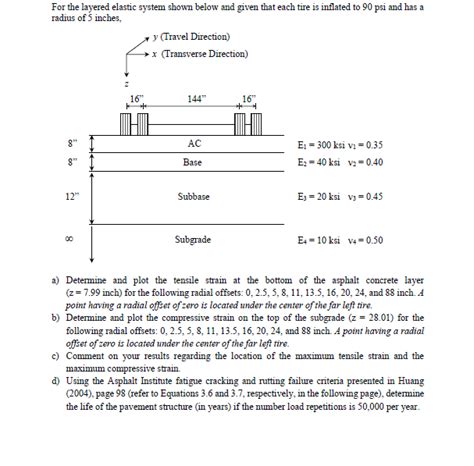 Solved For The Layered Elastic System Shown Below And Given