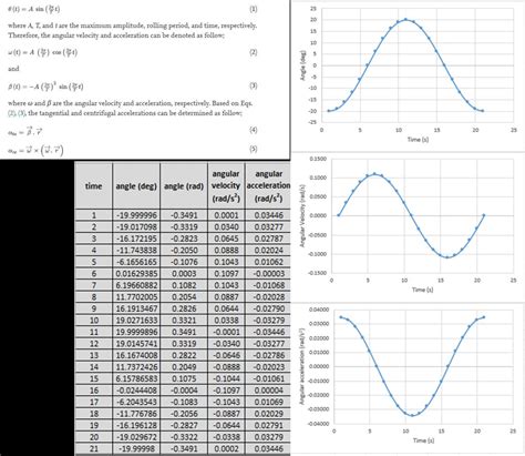 query regarding piece wise function and fourier transformation