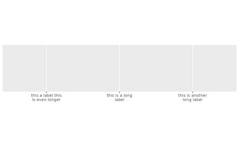 Label Strings By Wrapping Across Multiple Lines Label Wrap Scales