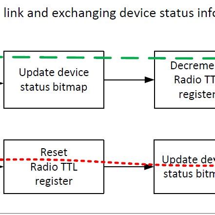 Operation Of The Missing Event Detection Component Download Scientific Diagram