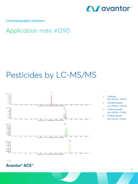 Pesticides By LC MS MS