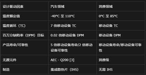汽车系统级芯片lpddr4 接口封装设计中的sipi考虑 csdn博客