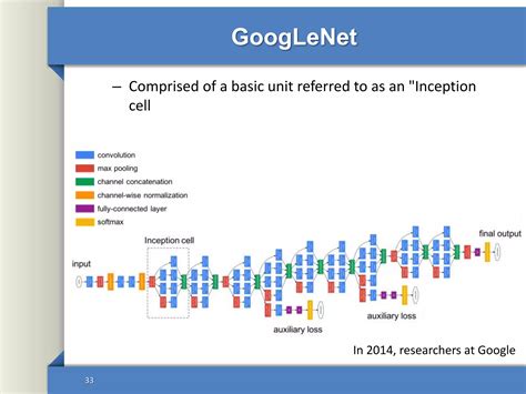 convolutional neural networks pptx