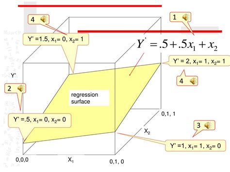 PPT Multiple Linear Regression PowerPoint Presentation Free Download ID