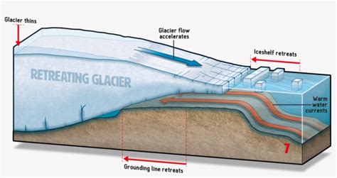 Glacier Diagram