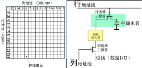 Ddr1什么是ddr?ddr3颗粒引脚图 512m16 Csdn博客 Ddr1什么是ddr?ddr3颗粒引脚图 512m16 Csdn博客
