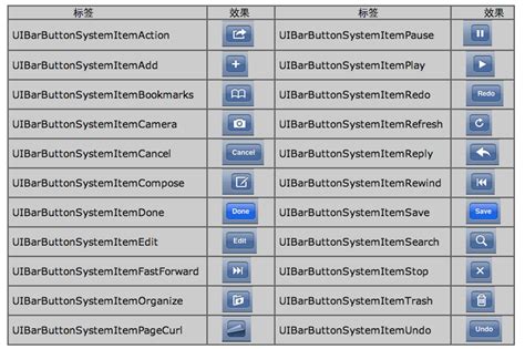 navigation bar的简单设置 自定义navigationbar时有定位和title怎么设置样式 csdn博客