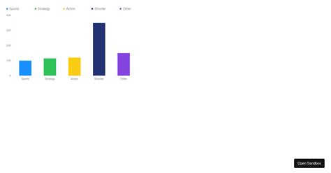 F2 Vue Forked Codesandbox