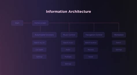 Automotive HMI Study And Concept Design Behance