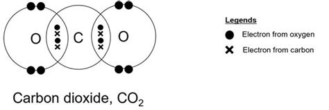 N2 Dot And Cross Diagram
