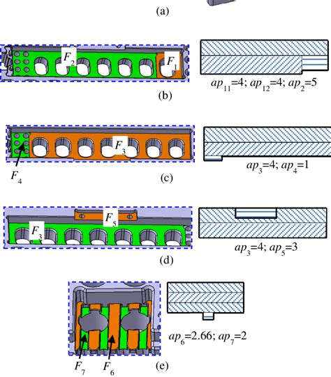 Sample Of Cutting Depth Optimization For Subpart Machining A Part I