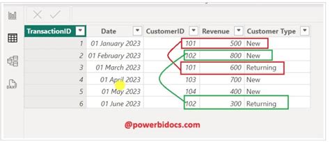 How To Identify New Vs Returning Customers Based On Their Transactions