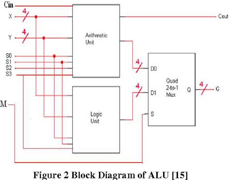 A Simple Circuit Diagram For A 2 Bit Alu Wiremystique