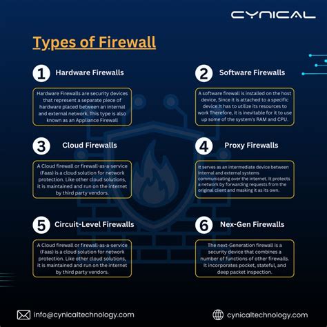 Cynical Technology On Linkedin Firewall Cybersecurity