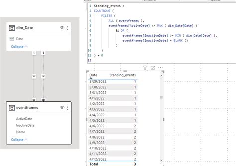 Solved Re Counting Rows With Conditions And Context Microsoft