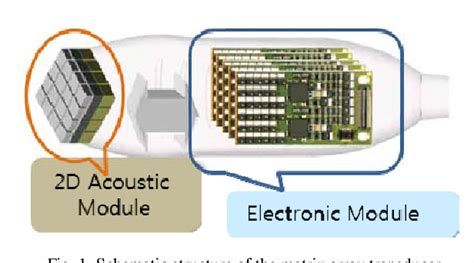 Figure 1 From Ultrasonic 2d Matrix Array Transducer For Volumetric Imaging In Real Time