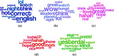 Topic Examples From Twitter Dataset A Standard Nmf B Sparse Nmf C