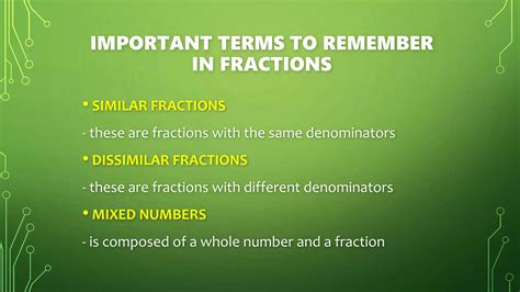 Adding Similar Fractions Pptx