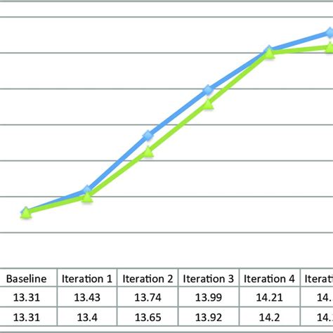 13 Performance Of En De Smt Systems Enhanced With Rbmt Translations Download Scientific