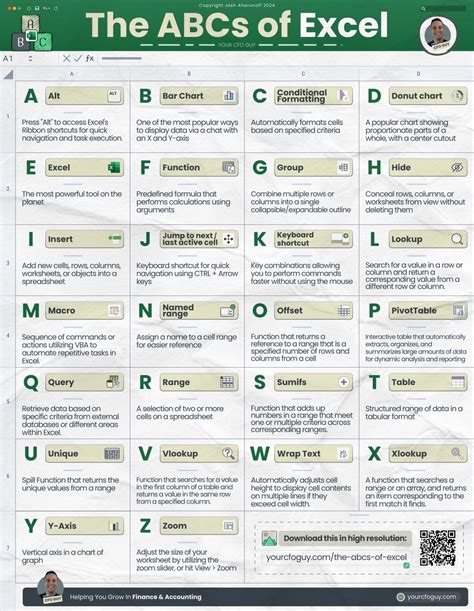 Learn Excel With Josh Aharonoff Excel For Cfos Posted On The Topic